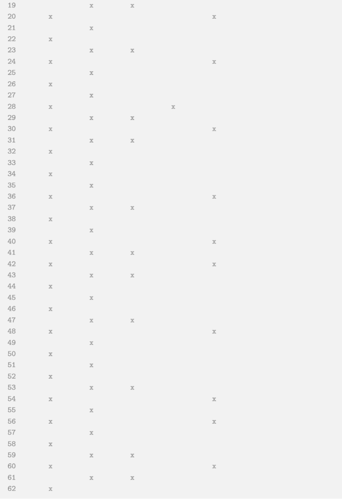Solved In Python, I need to understand how to do Choice 4 in | Chegg.com