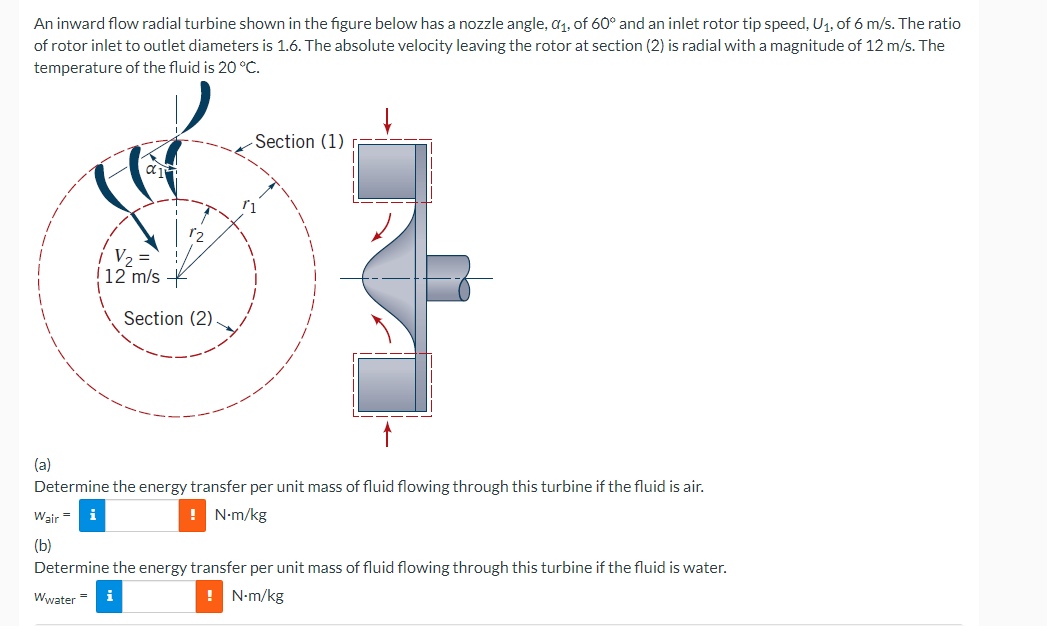 Solved An inward flow radial turbine shown in the figure | Chegg.com
