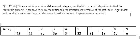 Solved Q4 - 12 pts) Given a minimum unimodal array of | Chegg.com