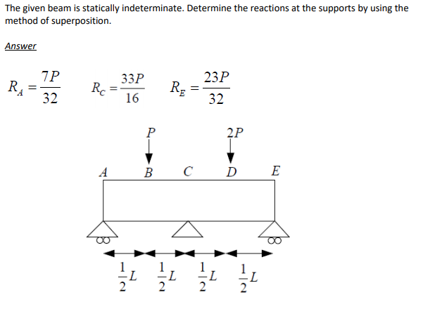 Solved The given beam is statically indeterminate. Determine | Chegg.com