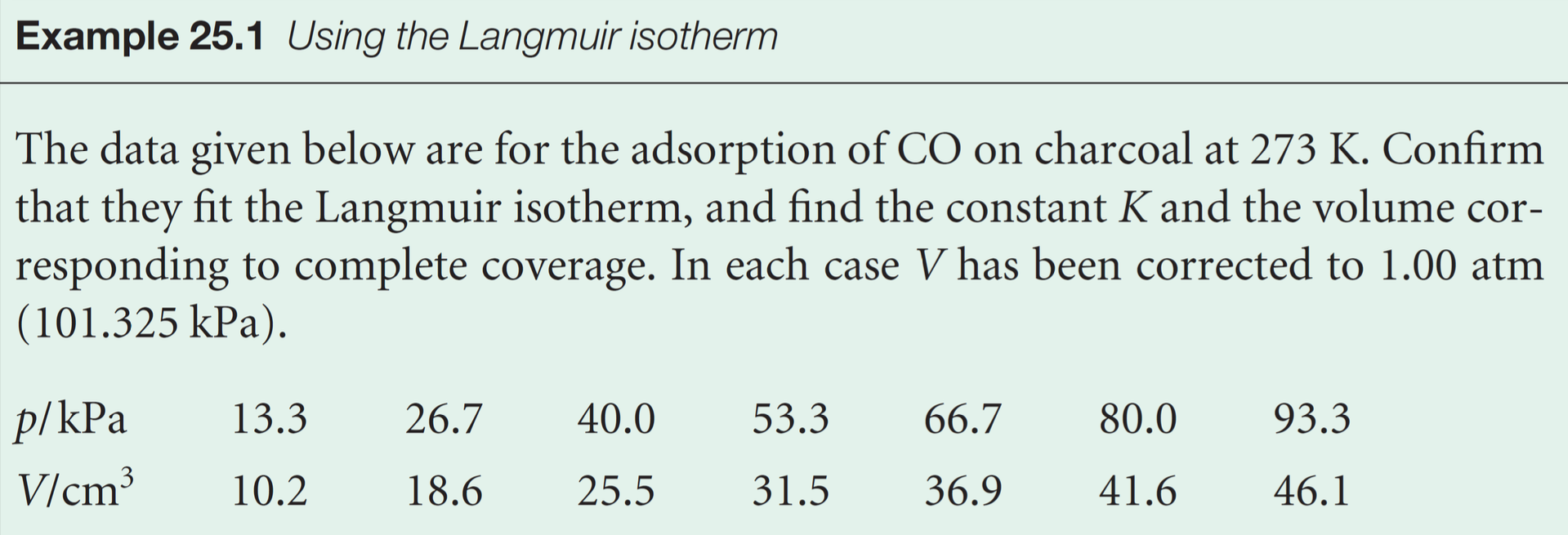 Solved Example 25.1 ﻿Using the Langmuir isothermThe data | Chegg.com