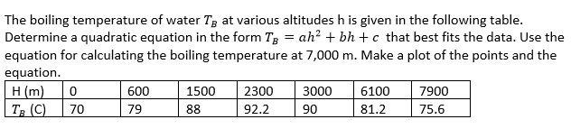 Solved The boiling temperature of water TB at various | Chegg.com