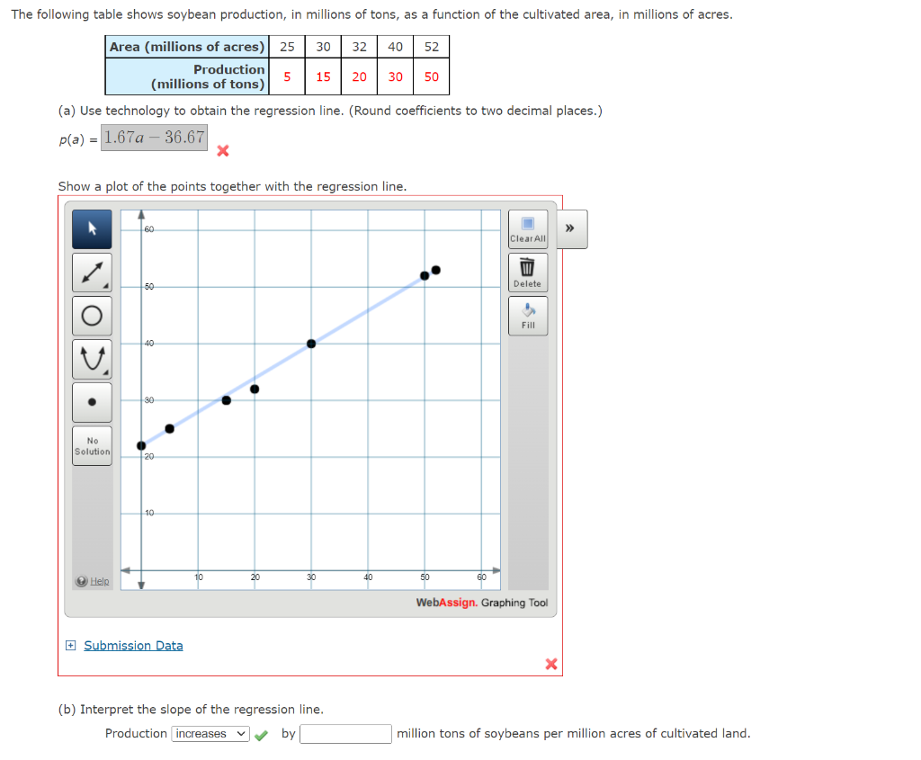 Solved The following table shows soybean production, in | Chegg.com