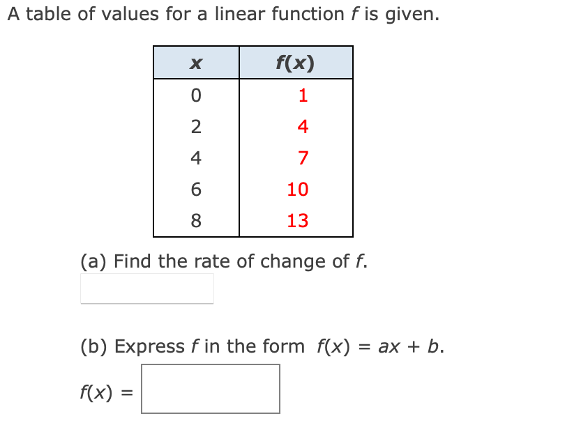Solved A table of values for a linear function f is given. | Chegg.com
