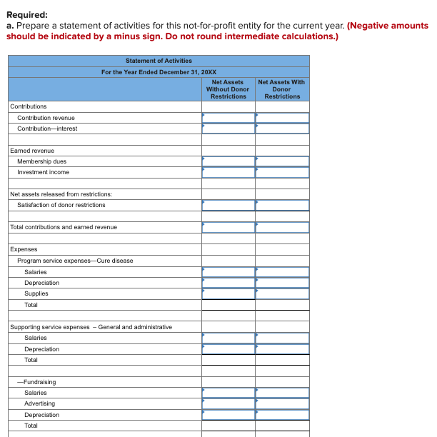 Solved A private not-for-profit entity is working to create | Chegg.com