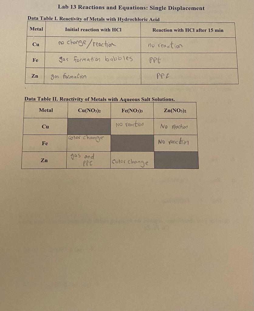 Solved Lab 13 Reactions and Equations: Single Displacement | Chegg.com