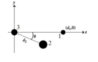 Ball 1 on x-axis with distance d_1 from the | Chegg.com