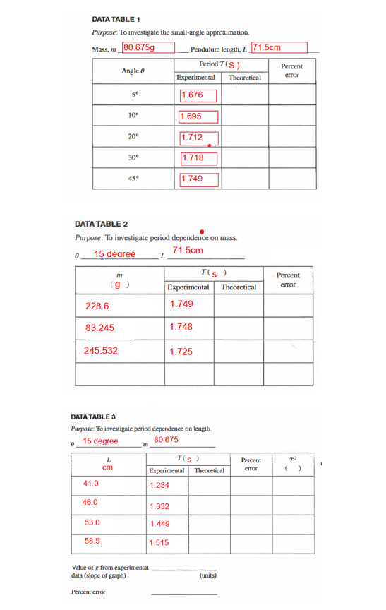 Solved DATA TABLE 1 Purpose: To investigate the small-angle | Chegg.com