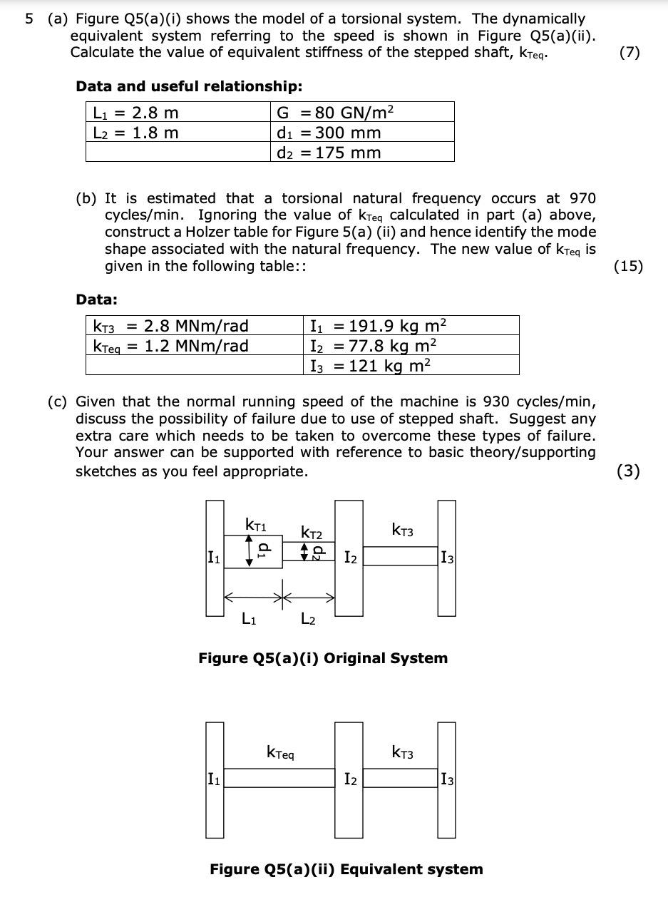 Solved (a) Figure Q5(a)(i) shows the model of a torsional | Chegg.com