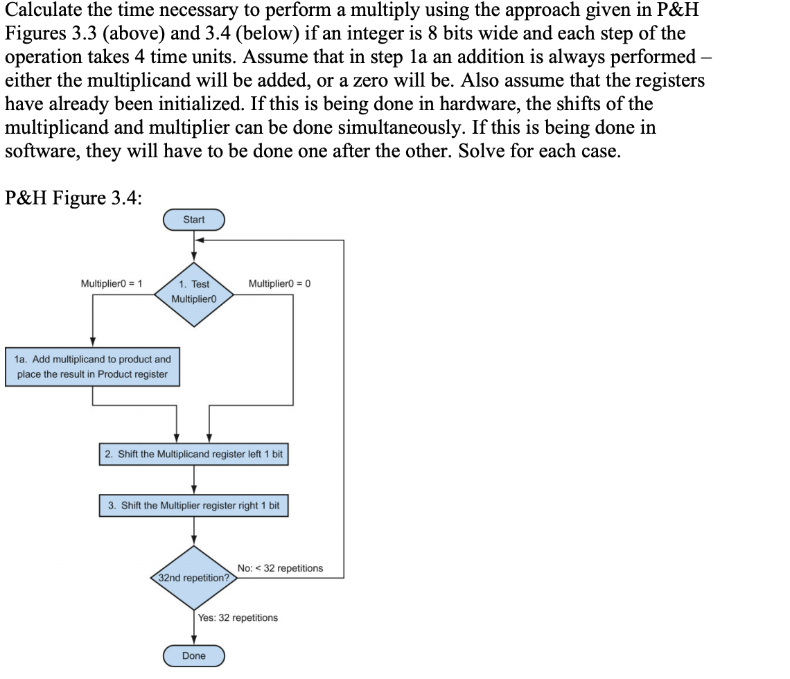 Solved Calculate the time necessary to perform a multiply | Chegg.com
