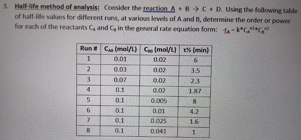 Solved 3. Half-life method of analysis: Consider the | Chegg.com