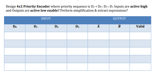 Solved Design 4x2 Priority Encoder where priority sequence | Chegg.com
