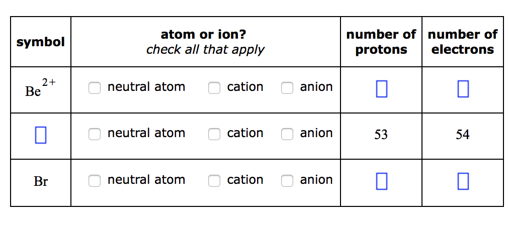 Solved symbol atom or ion? check all that apply number of | Chegg.com