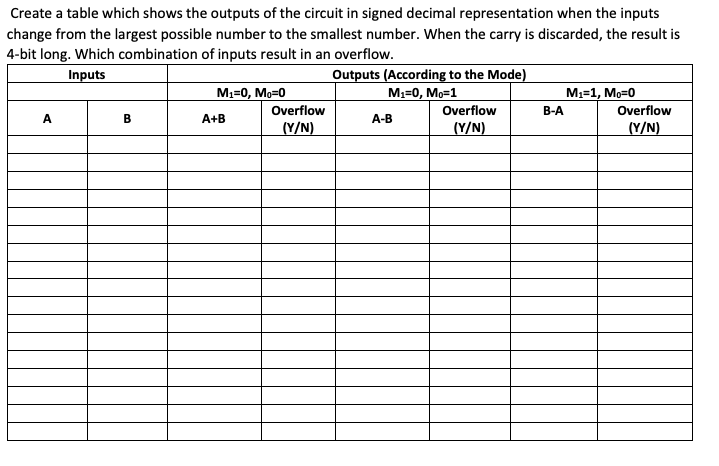 Solved Create a table which shows the outputs of the circuit | Chegg.com