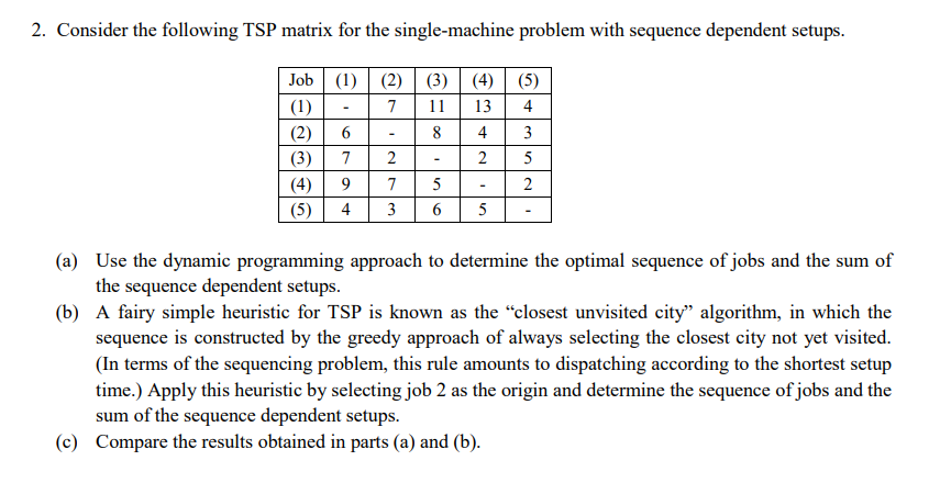 Solved Consider the following TSP matrix for the | Chegg.com