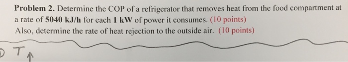 Solved Determine the COP of a refrigerator that removes heat | Chegg.com