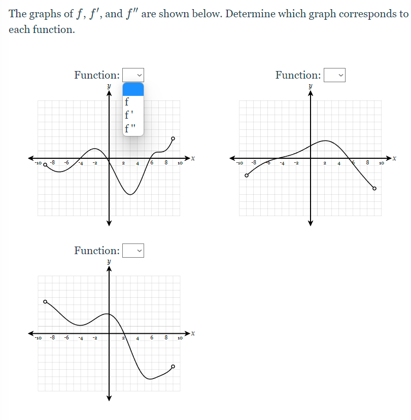 Solved The graphs of f, f', and f" are shown below. | Chegg.com