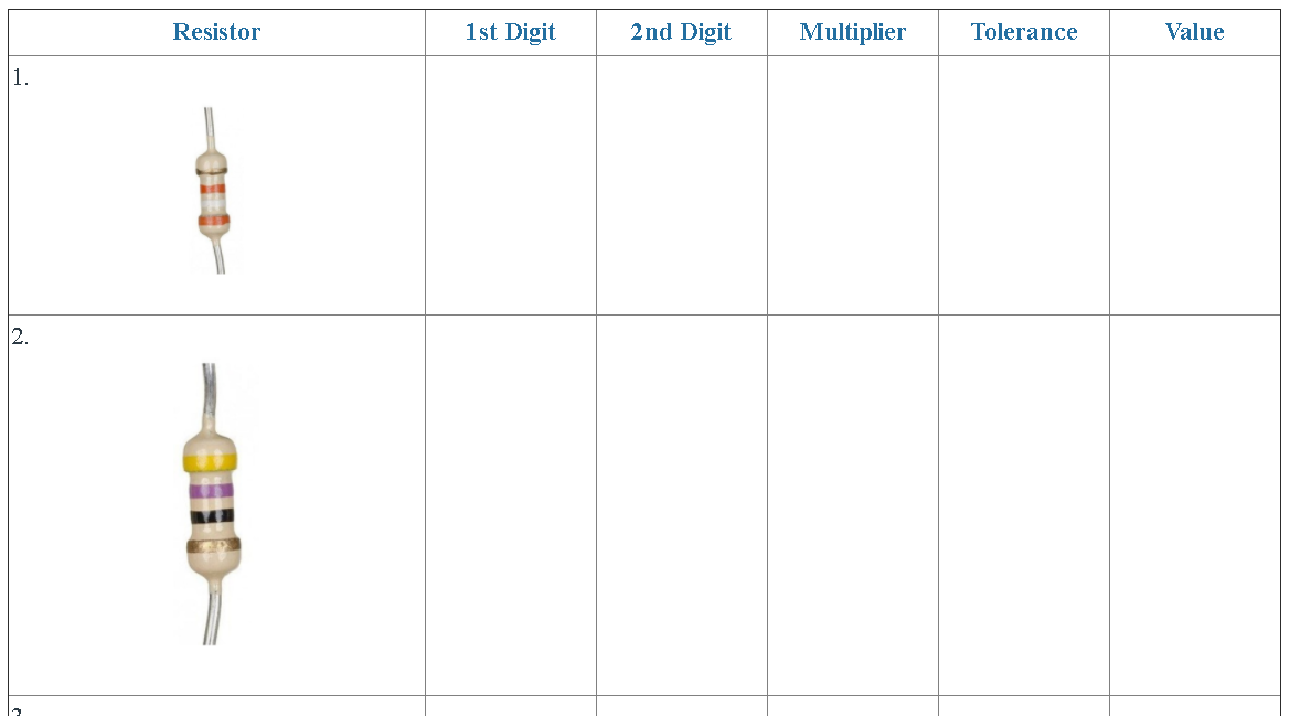 Solved Resistor 1 st Digit 2nd Digit Multiplier Tolerance | Chegg.com