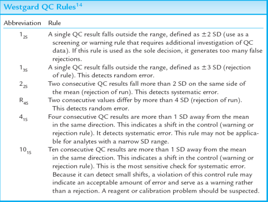 Solved In reference to the following Westgard rules, | Chegg.com