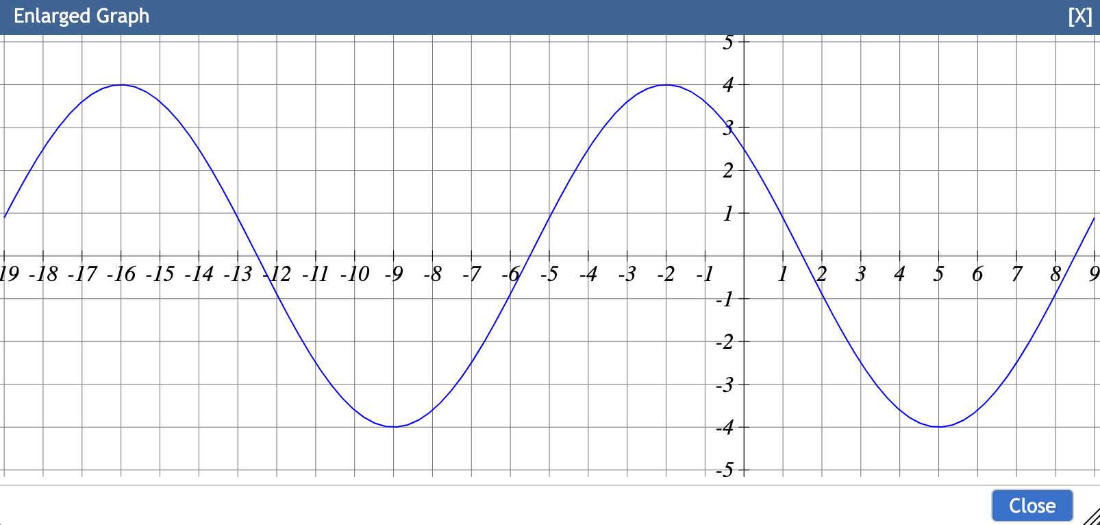 Solved The curve above is the graph of a sinusoidal | Chegg.com