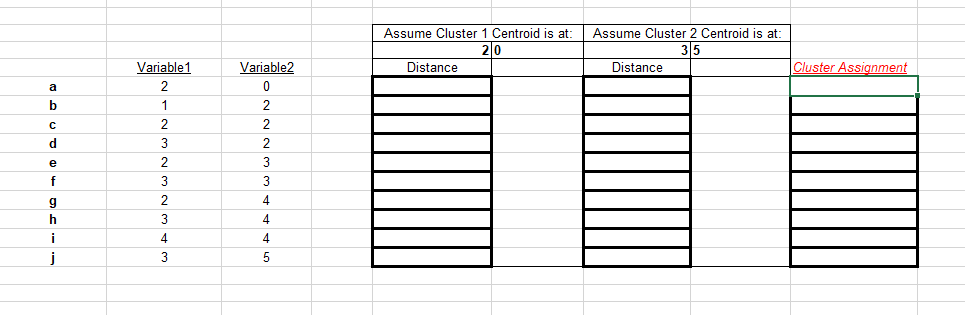 Solved This deals with k-means clustering in Excel. The | Chegg.com
