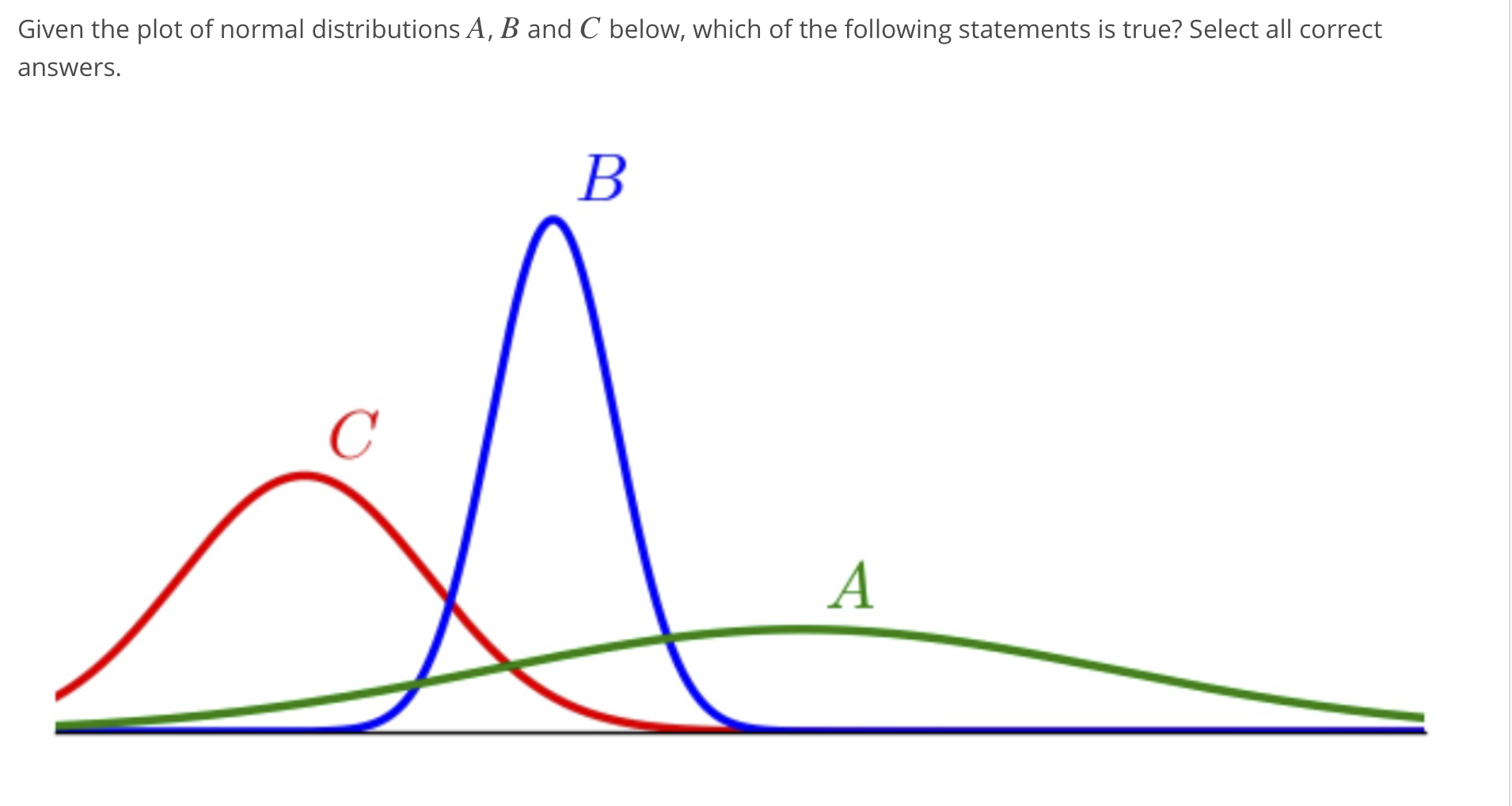 Solved Given the plot of normal distributions A, B and C | Chegg.com
