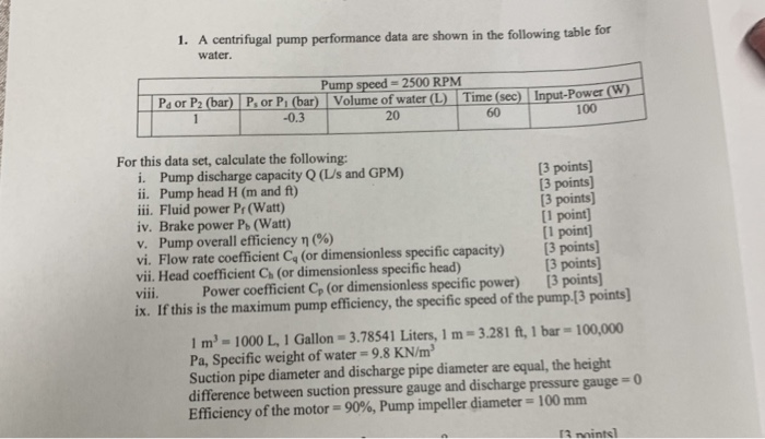 Solved A centrifugal pump performance data are shown in the | Chegg.com