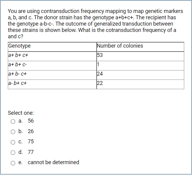 Solved You are using contransduction frequency mapping to | Chegg.com