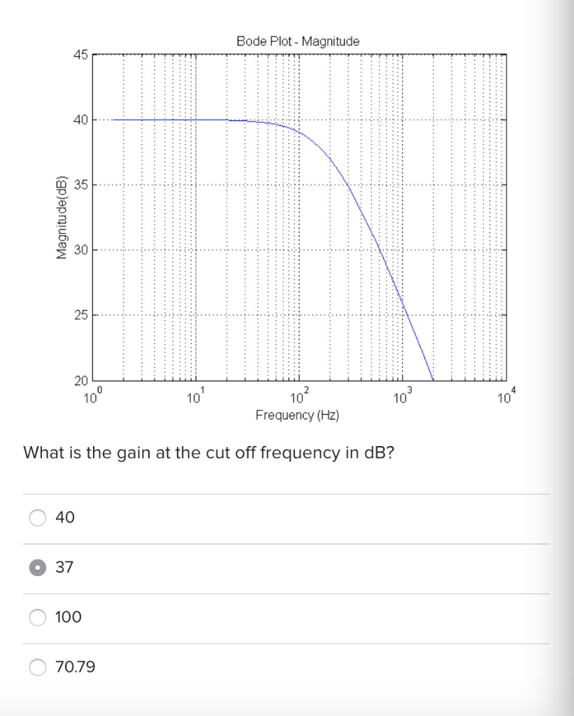 Solved Bode Plot - Magnitude 45 40 35 30 25 20 10 10 10 | Chegg.com