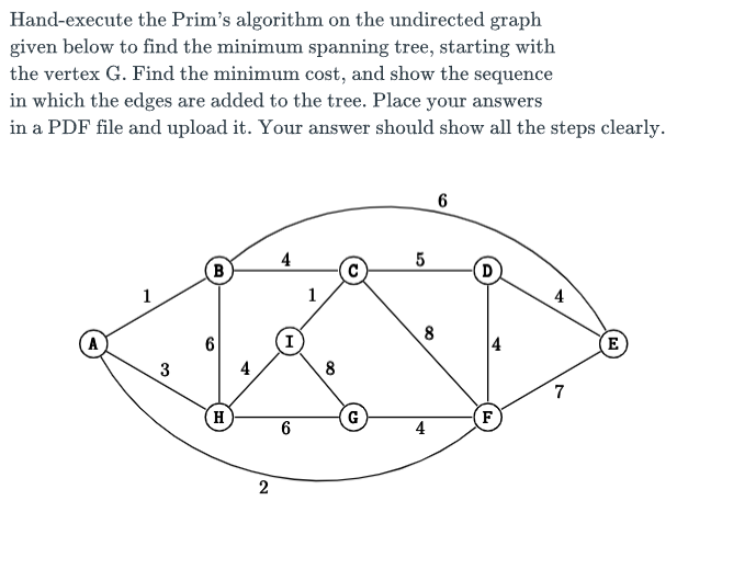 Solved Hand-execute the Prim's algorithm on the undirected | Chegg.com