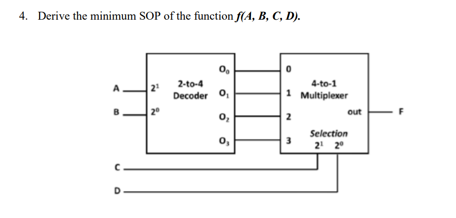 Solved Derive the minimum SOP of the function f(A,B,C,D). | Chegg.com