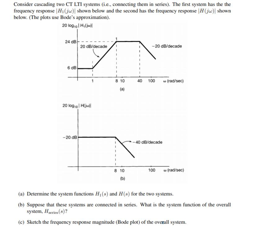 Solved Consider cascading two CT LTI systems (i.e., | Chegg.com