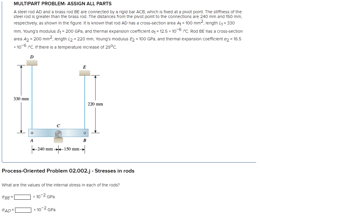 Solved Process-Oriented Problem 02.002- Internal stress | Chegg.com