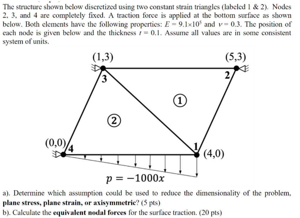 Solved The structure shown below discretized using two | Chegg.com