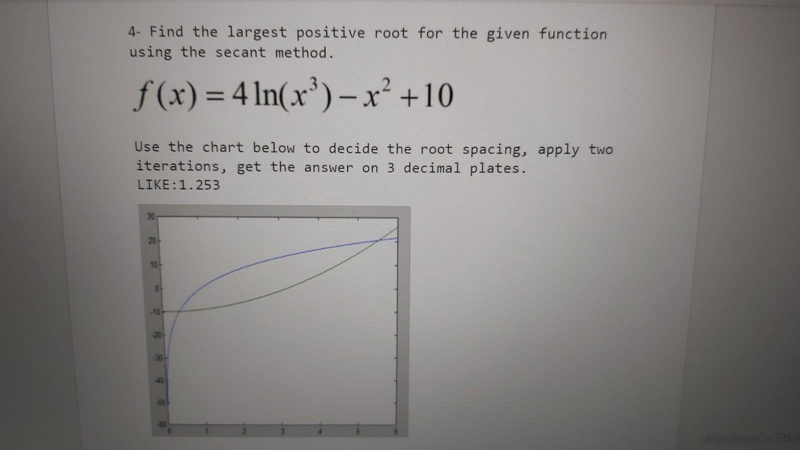 Solved 4- Find the largest positive root for the given | Chegg.com