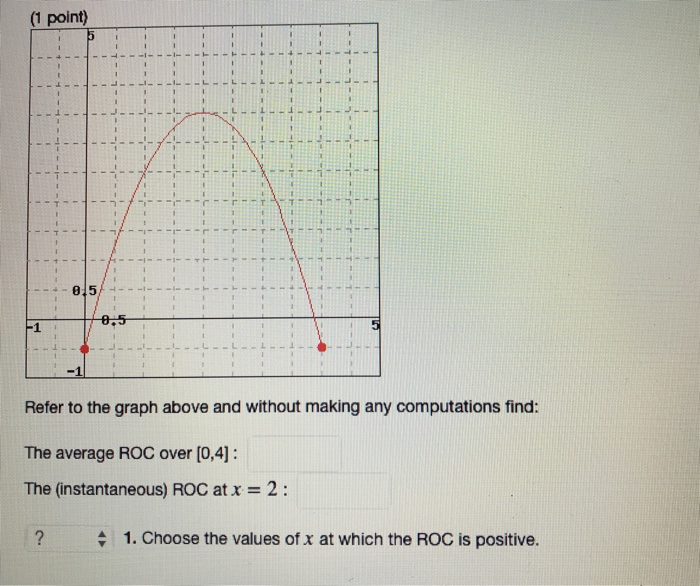 Solved (1 point) 015 Refer to the graph above and without | Chegg.com