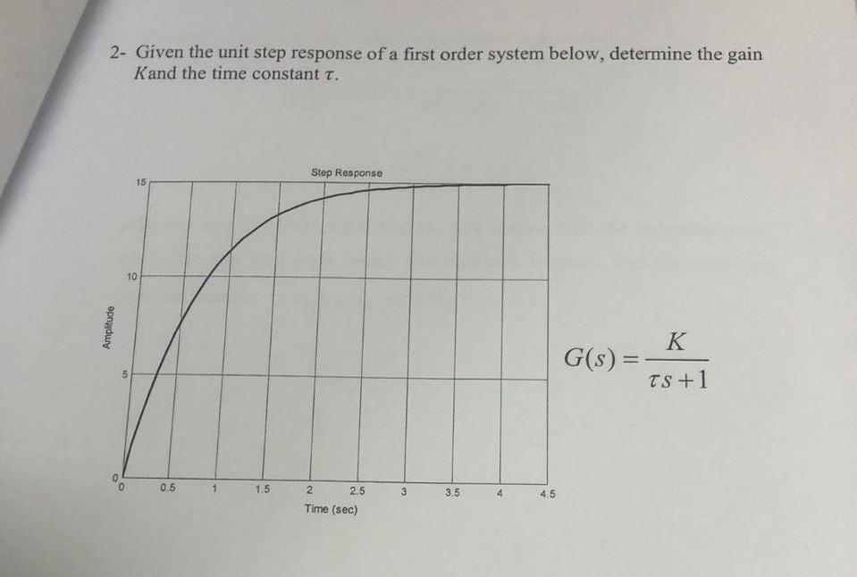 Solved 2- Given the unit step response of a first order | Chegg.com