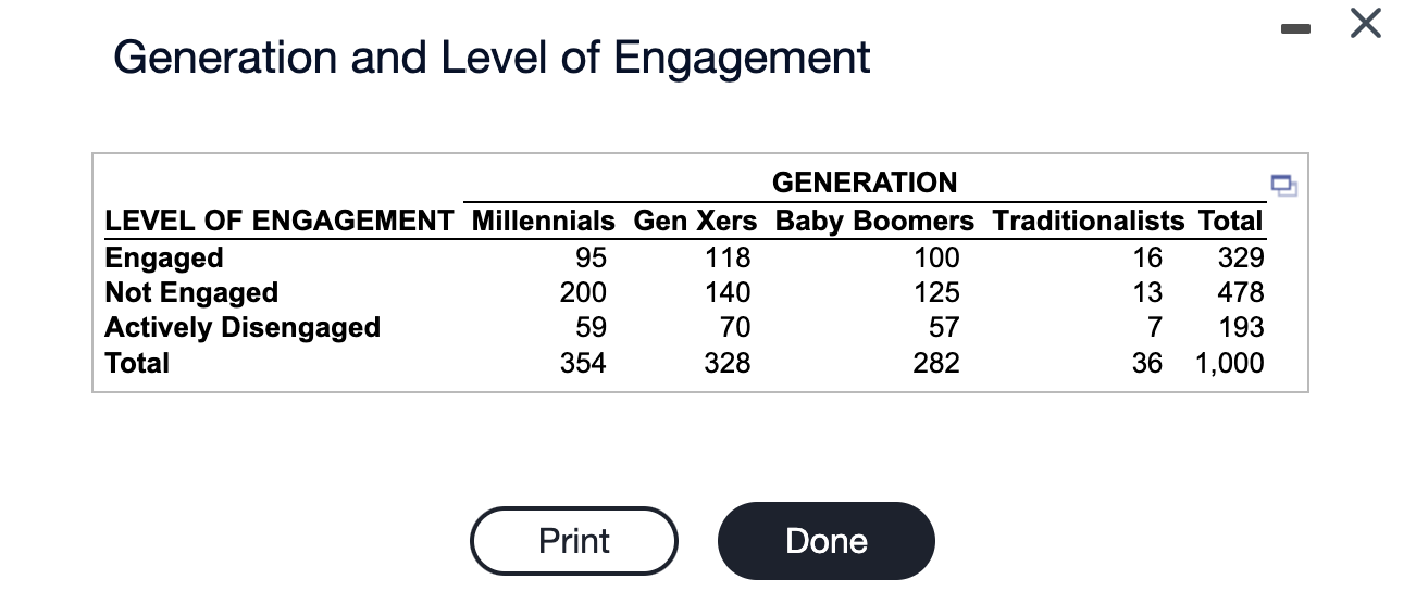 Solved A survey across generations of workers gathered data | Chegg.com