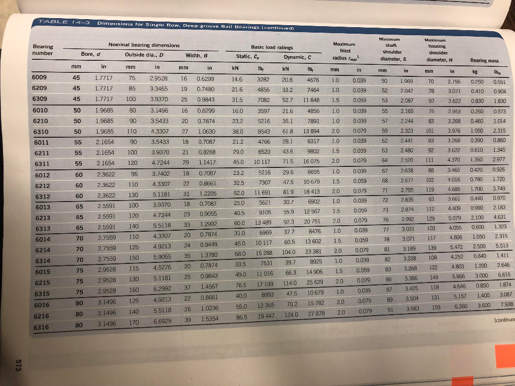 Determine the suitable single row deep groove bearing | Chegg.com