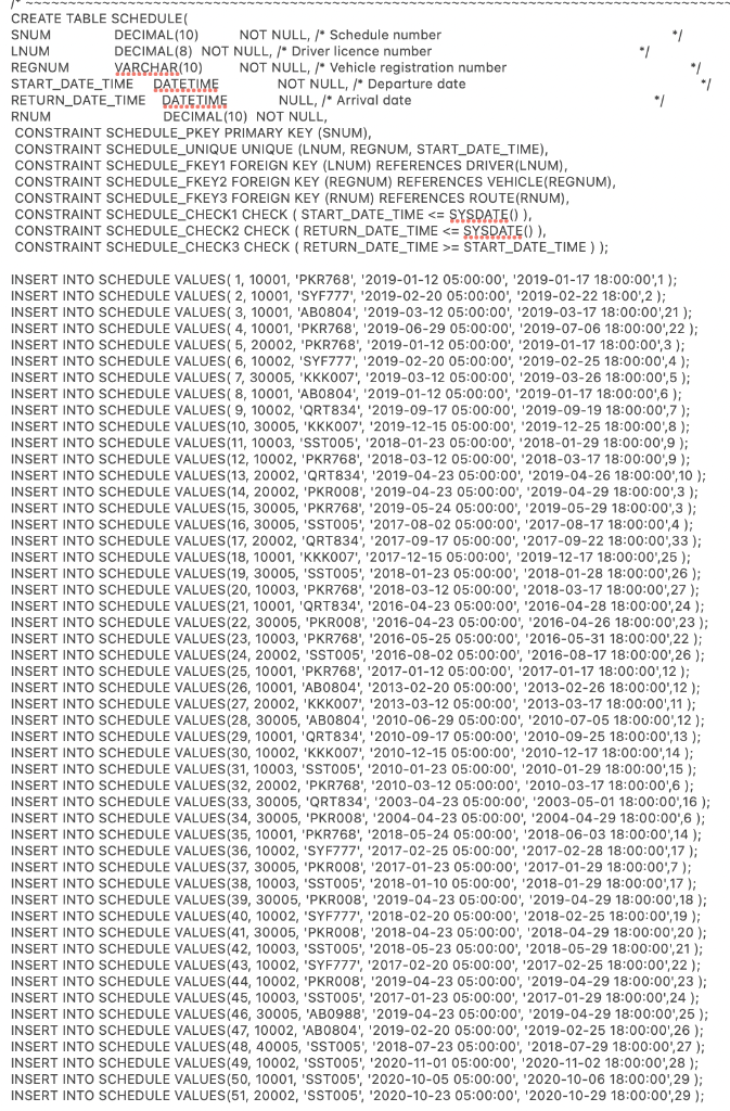 */ LNUM */ CREATE TABLE DRIVER ENUM DECIMAL (12) NOT | Chegg.com