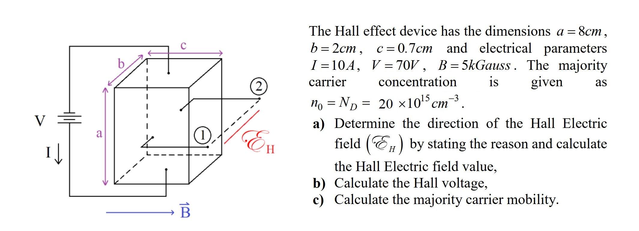 Solved с as 2 The Hall effect device has the dimensions a = | Chegg.com