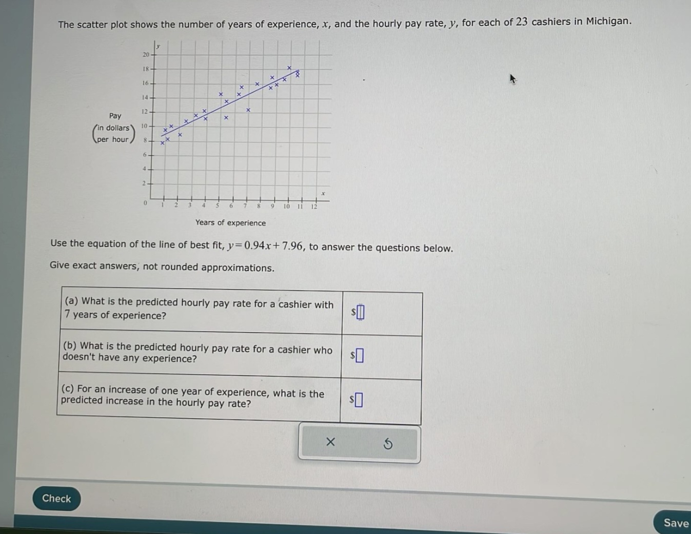 Solved The scatter plot shows the number of years of | Chegg.com
