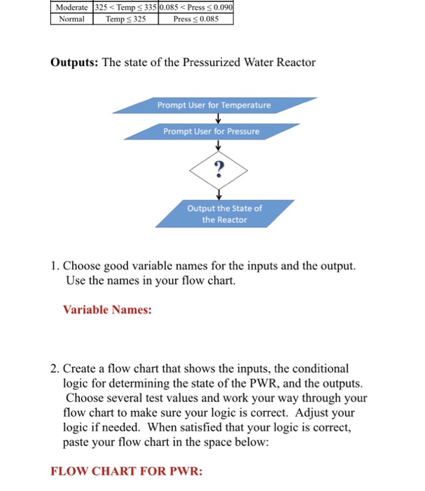 Solved I just need the variable names and the flow chart. | Chegg.com