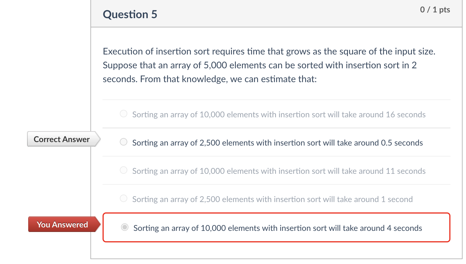 Solved 0 / 1 pts Question 5 Execution of insertion sort | Chegg.com