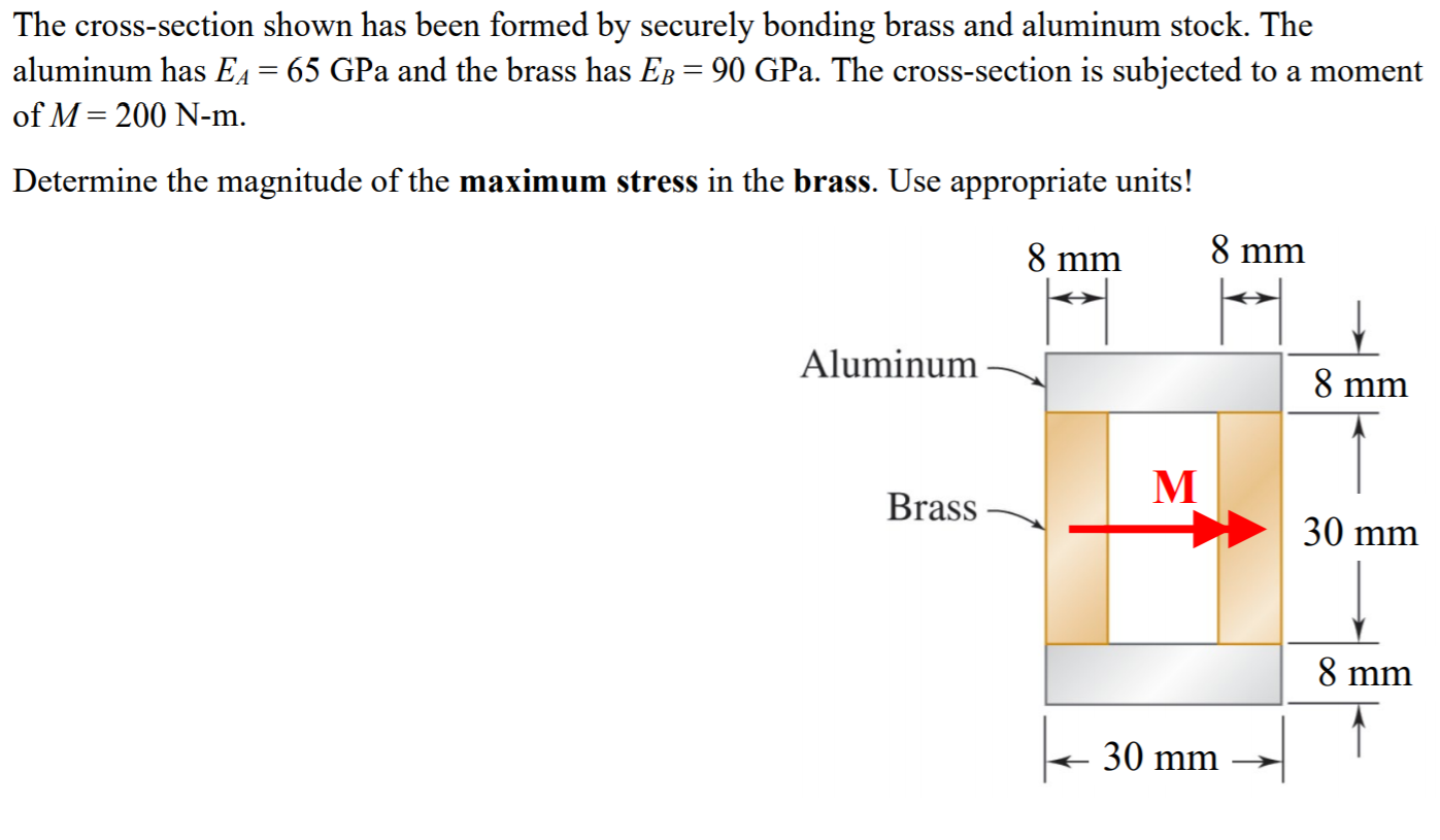 Solved A beam has the cross-section shown, which is a hollow | Chegg.com