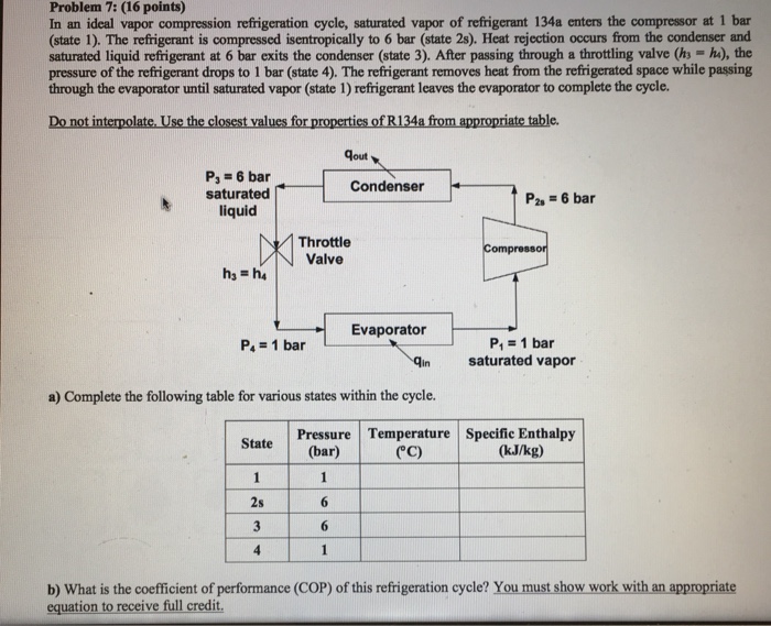 Solved Problem 7: (16 points) In an ideal vapor compression | Chegg.com