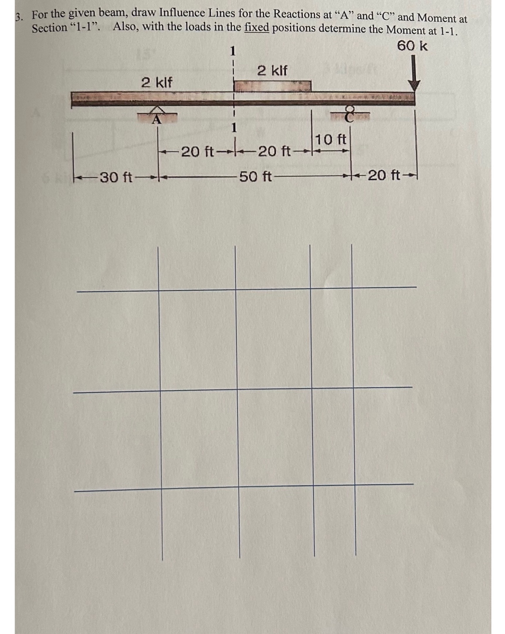 Solved 3. For the given beam, draw Influence Lines for the | Chegg.com