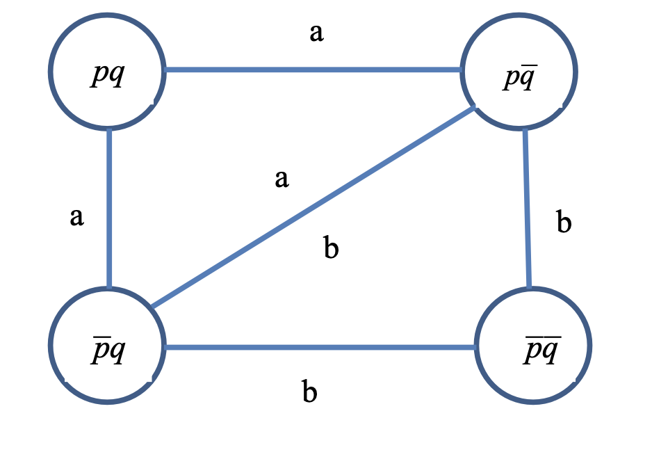 Solved Consider the following model for epistemic logic. | Chegg.com