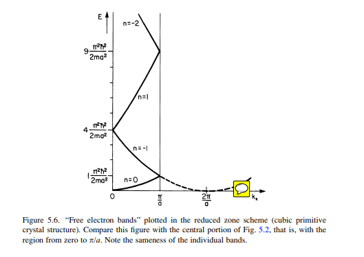 Solved For 1D cubic primitive crystal with a lattice | Chegg.com