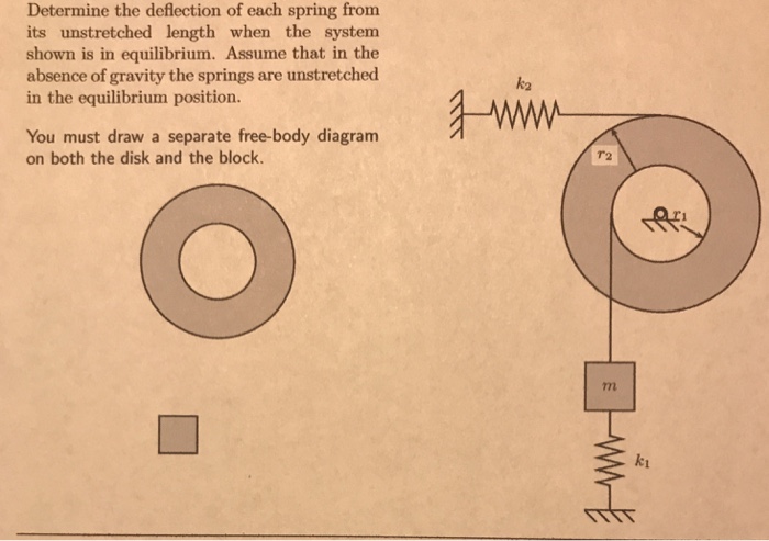 Solved Determine the deflection of each spring from its | Chegg.com